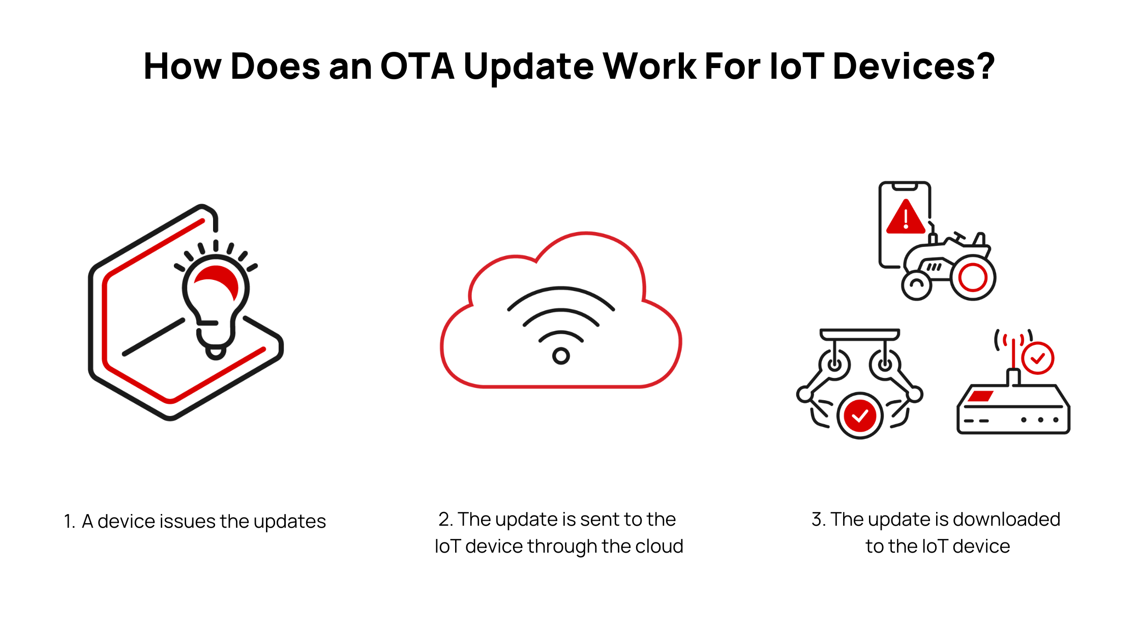 OTA Over The Air Updates For IoT Devices Ezurio