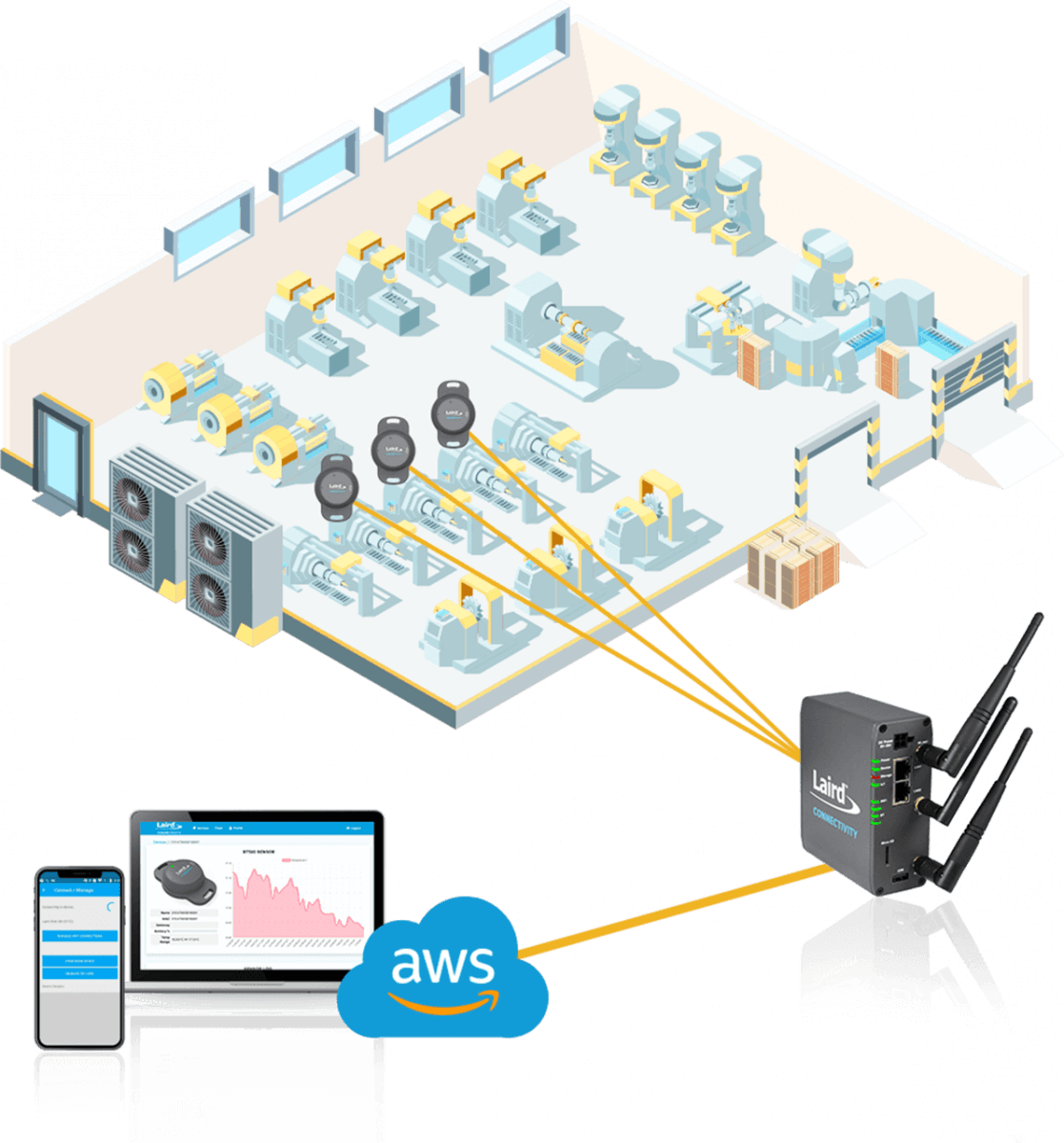 IoT Starter Kits | Prototype different IoT applications in minutes IoT Starter Kits | Prototype different IoT applications in minutes