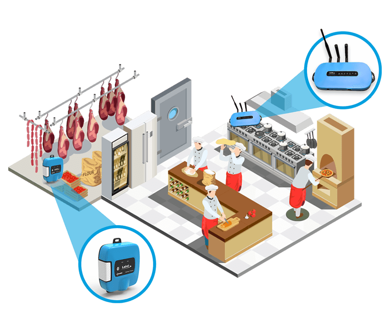 Cold Chain Monitoring | Laird Connectivity Cold Chain Monitoring | Laird Connectivity
